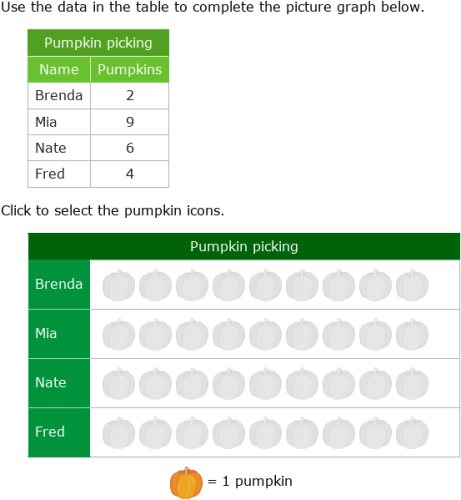 IXL | Create picture graphs | 2nd grade math