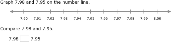 IXL | Compare decimals on number lines | 4th grade math