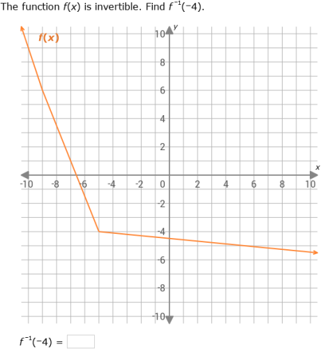 IXL - Find values of inverse functions from graphs (Algebra 1 practice)