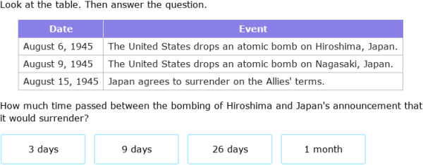 IXL | World War II: global events | 5th grade social studies