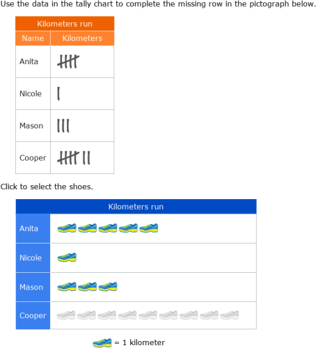 IXL Create Pictographs 2nd Grade Math IXL Create Pictographs 2nd Grade Math