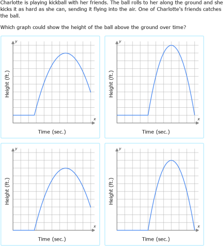 IXL | Identify graphs: word problems | 7th grade math