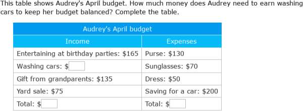 IXL | Balance a budget | 8th grade math