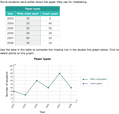 IXL - Create double line graphs (6th grade math practice)