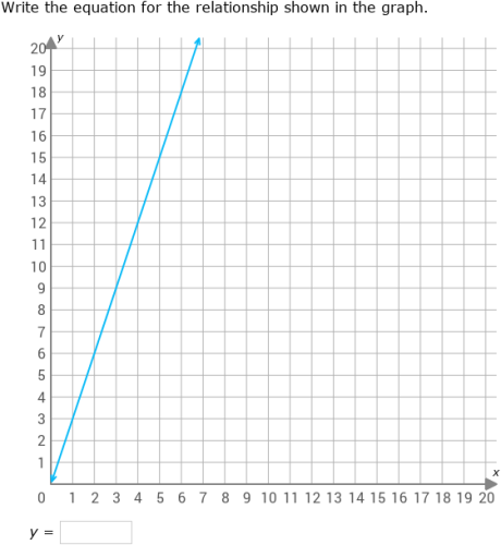IXL | Write an equation from a graph using a table | 6th grade math