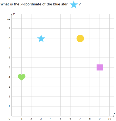 IXL - Objects on a coordinate plane (2nd grade math practice)