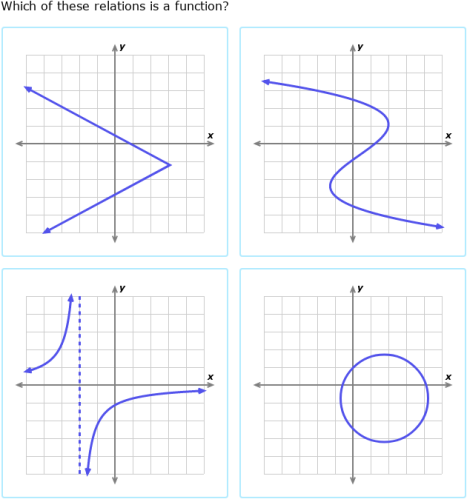 IXL - Identify functions: vertical line test (Algebra 2 practice)