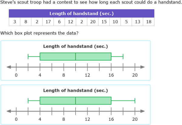 IXL | Choose the correct box plot | 8th grade math