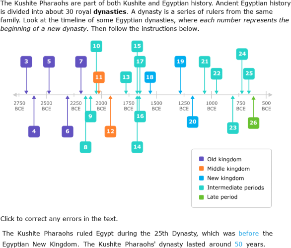 IXL | The kingdoms of Kush | 6th grade social studies
