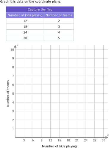 IXL - Graph points from a table (Algebra 1 practice)
