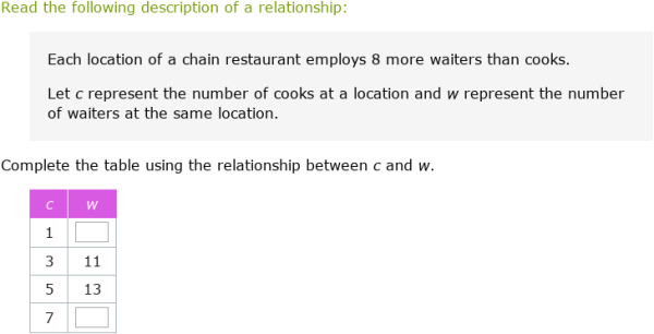 IXL | Complete a table for a two-variable relationship: word problems ...