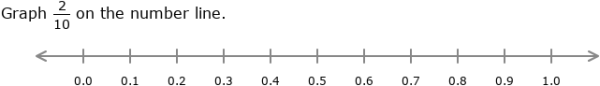 IXL | Graph tenths on a number line: numbers less than 1 | 4th grade math