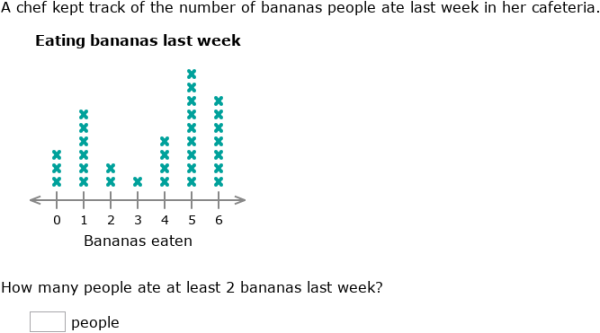 IXL | Interpret line plots with whole numbers | 5th grade math