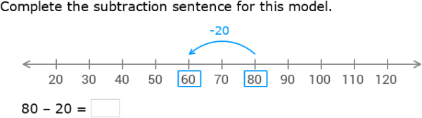 IXL | Subtraction sentences using number lines - multiples of 10 | 1st ...