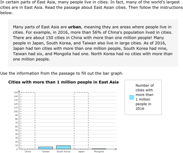 IXL | Region profile: East Asia | 8th grade social studies