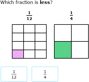IXL | Compare fractions with like numerators or denominators using ...
