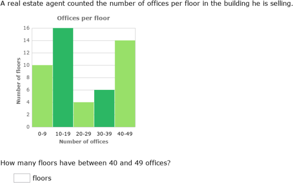 IXL | Histograms | 6th grade math