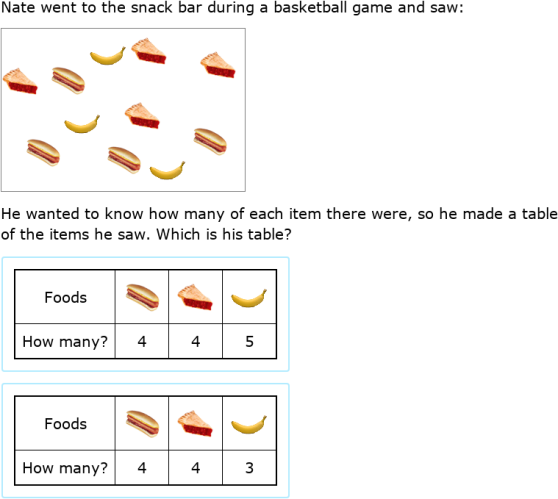 IXL | Record data in tables | 1st grade math
