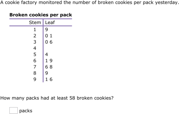Stem And Leaf Plot With Decimals