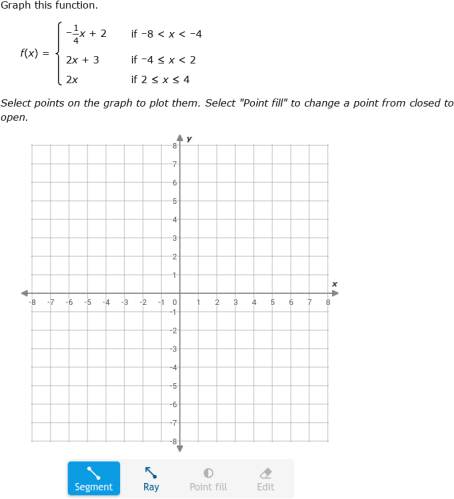 IXL - Graph piecewise-defined functions (Precalculus practice)
