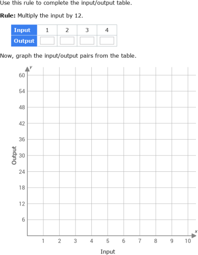 IXL | Use a rule to complete a table and a graph | 4th grade math