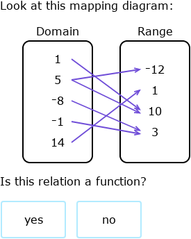 IXL | Identify functions | 8th grade math