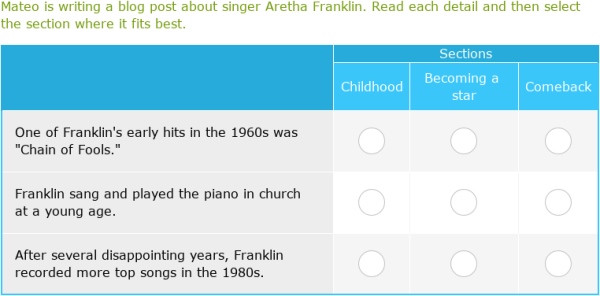 IXL | Organize information by topic | 3rd grade language arts
