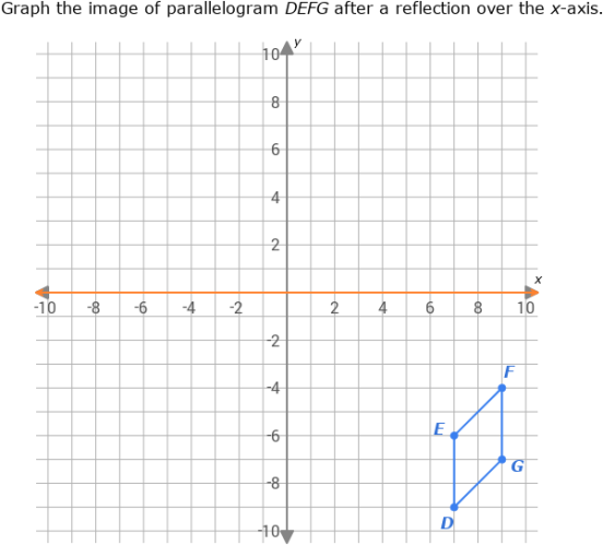 IXL - Reflections: graph the image (Geometry practice)