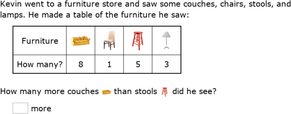 IXL | Interpret data in tables - up to 4 categories | 1st grade math
