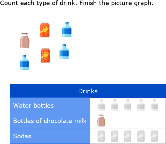 IXL | Make picture graphs | Kindergarten math