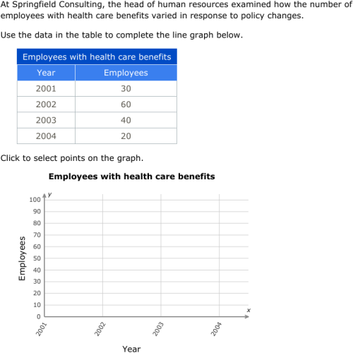 IXL | Create line graphs | 3rd grade math