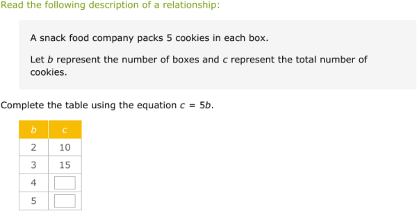 IXL | Complete a table for a two-variable relationship | 4th grade math