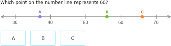 IXL | Place numbers on number lines - up to 100 | 3rd grade math