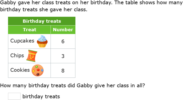 IXL | Interpret tally charts and tables | 1st grade math