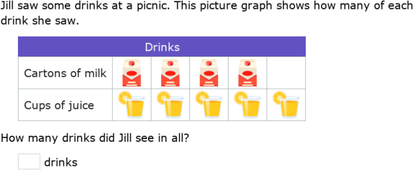 IXL | Interpret picture graphs | Kindergarten math