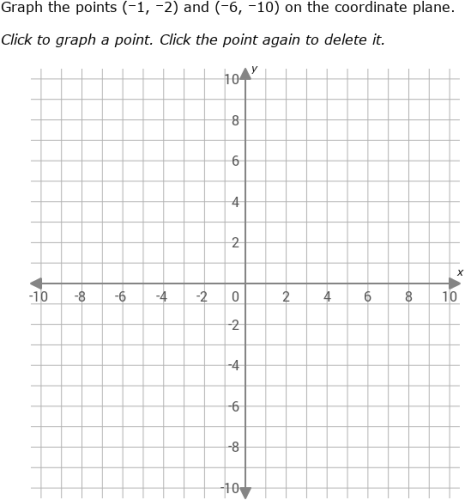 IXL | Graph points on a coordinate plane II | 3rd grade math