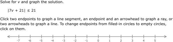 IXL - Graph solutions to absolute value inequalities (Algebra 2 practice)