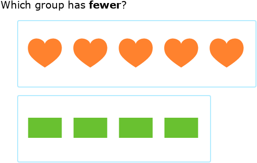 IXL | Fewer - compare by matching up to 5 | Kindergarten math