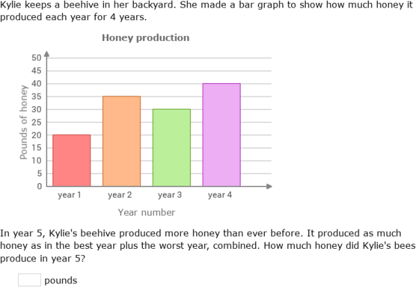 IXL | Interpret bar graphs: multi-step problems | 4th grade math