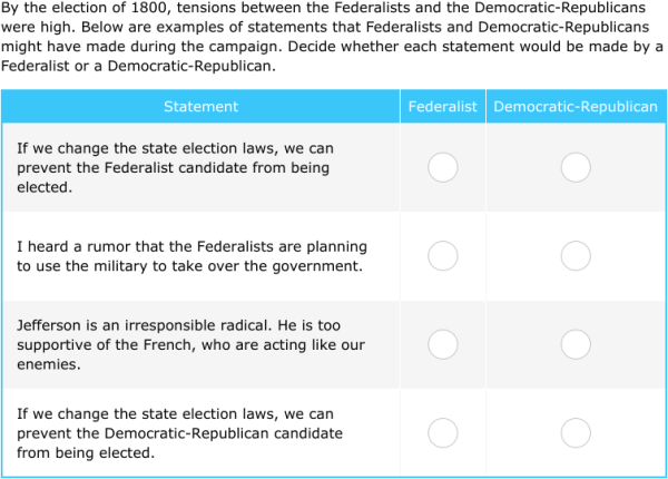 IXL | The first party system: Federalists and Democratic-Republicans ...