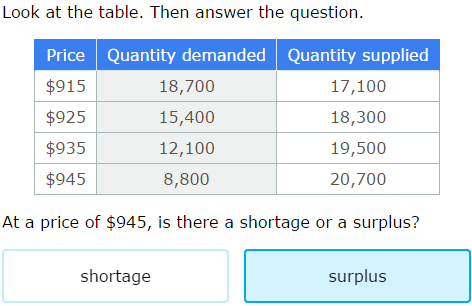 IXL - Identify shortage and surplus with data (3rd grade social studies ...