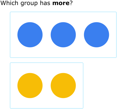 IXL | Fewer and more - compare by matching | Kindergarten math