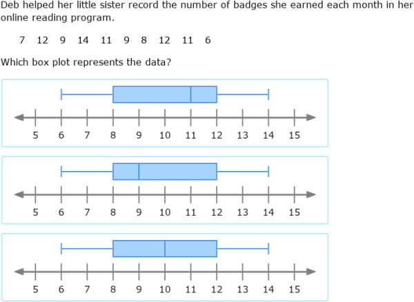IXL - Checkpoint: Line plots, histograms, and box plots (Algebra 1 ...