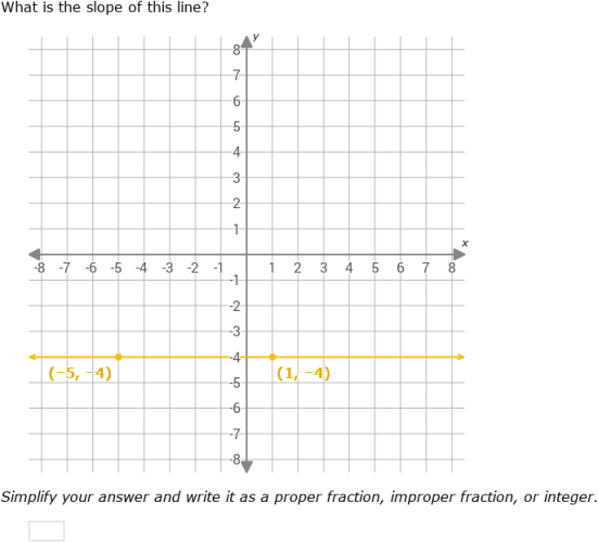 IXL | Find the slope from a graph | 8th grade math