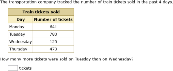 IXL | Add and subtract data from tables: up to three digits | 3rd grade math