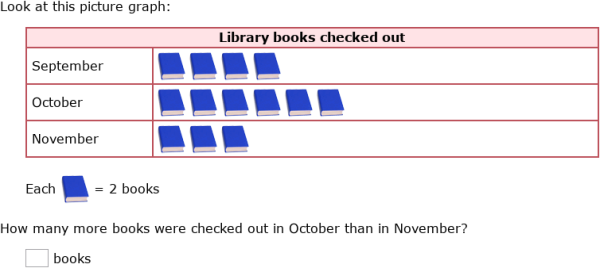 IXL | Interpret picture graphs - scale of 2 | 2nd grade math