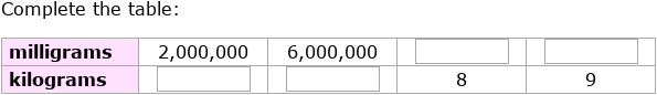 IXL | Conversion tables - metric units | 5th grade math