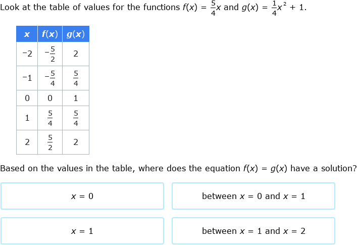 Successive Approximation Math