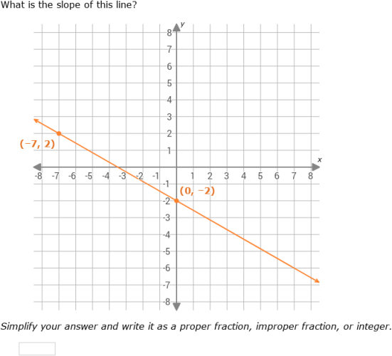 IXL - Find the slope from a graph (Algebra 1 practice)