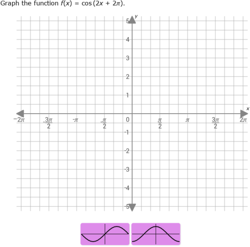IXL - Graph translations of cosine functions (Algebra 2 practice)